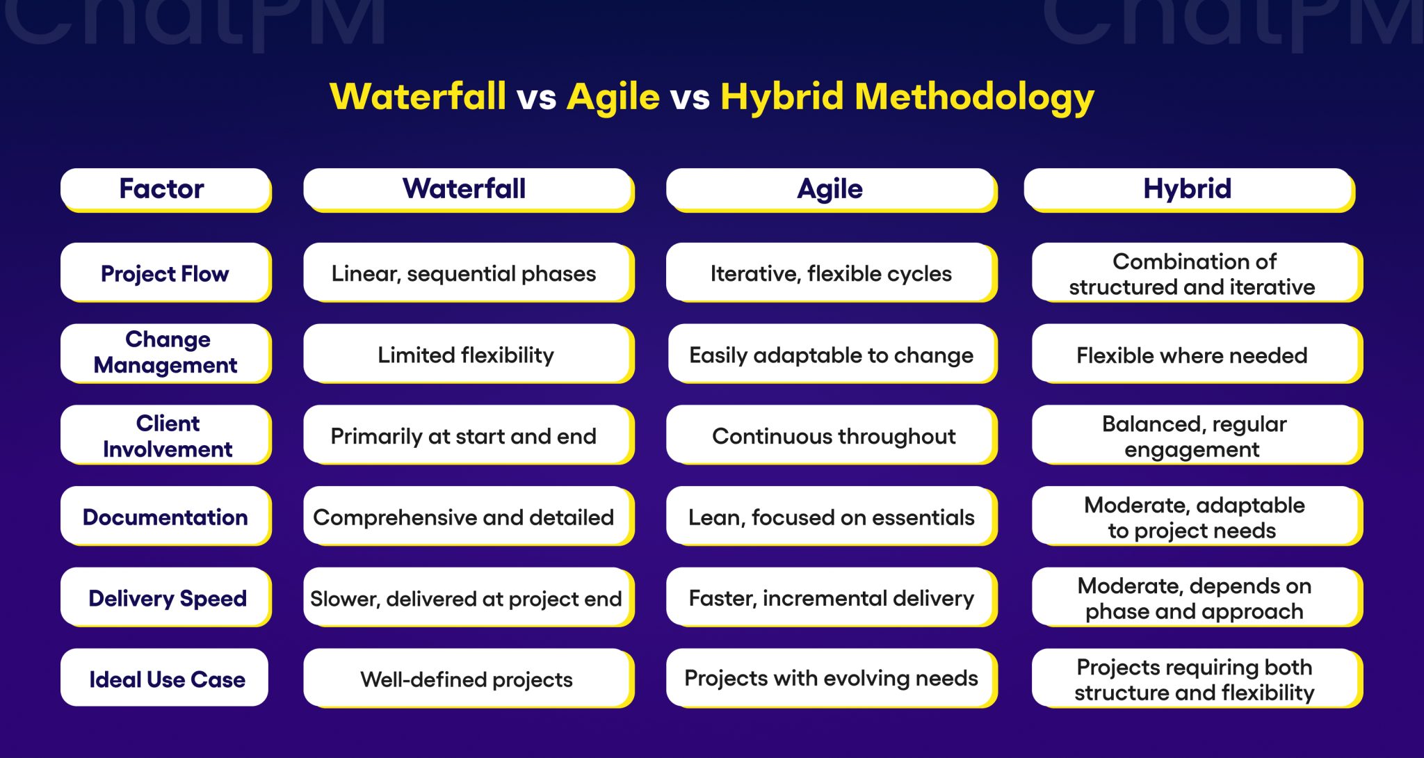 Traditional Waterfall vs Agile vs Hybrid: Key Differences Explained